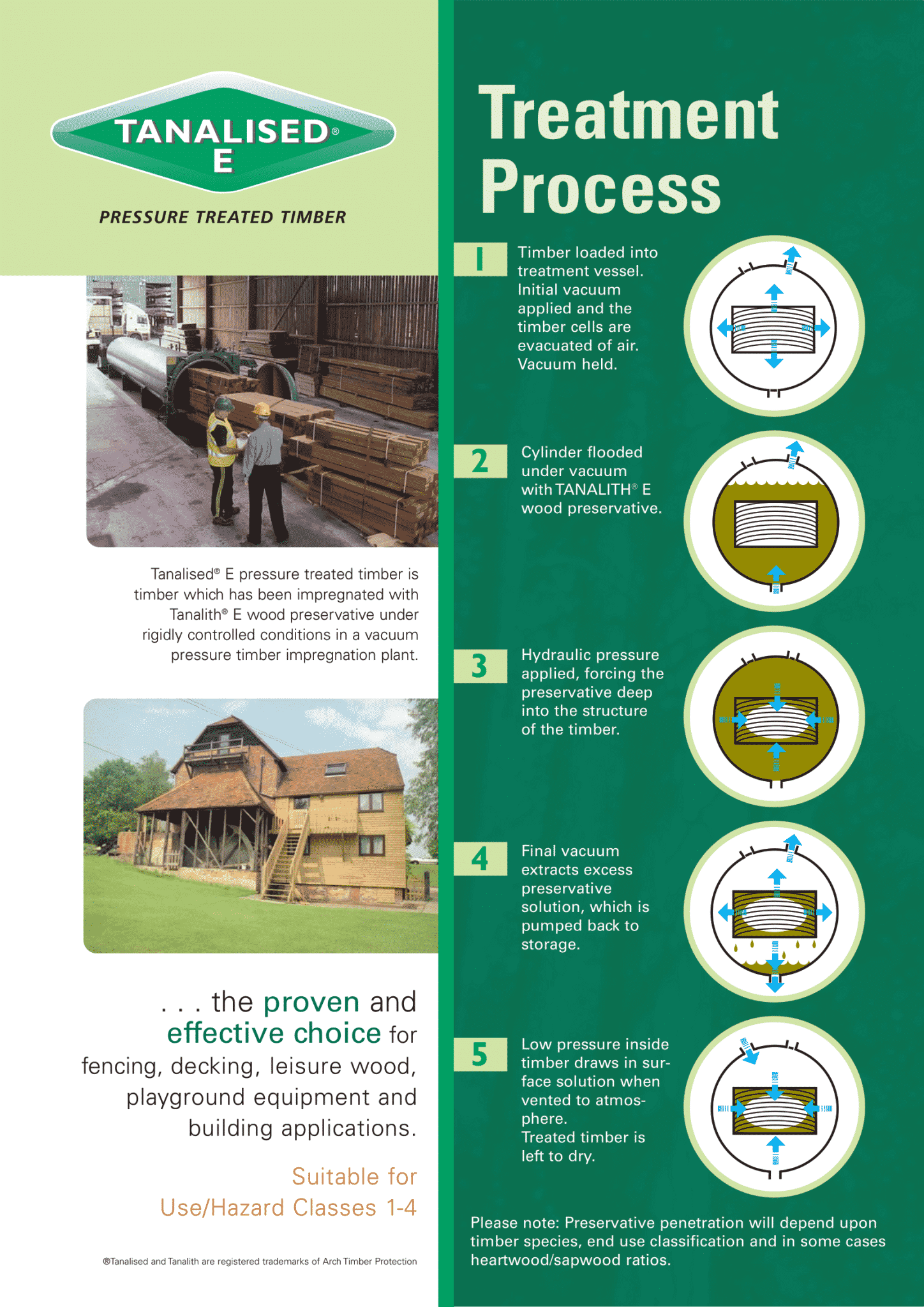 Timber Treatment - Wood Products Kenya